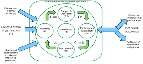 Services, Products & Environmental Management Consultants - SPMCpk.com